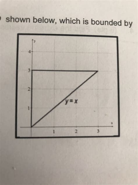 Solved 6 Pts Find The Absolute Extrema Of