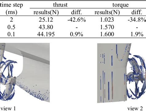 Calculation Results By Using The First Order Backward Euler Format Download Scientific Diagram