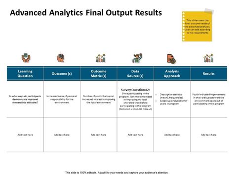advanced analytics final output results stewardship attitudes ppt