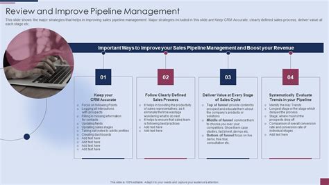 Sales Process Management To Boost Business Effectiveness Review And