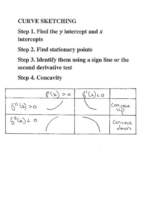 Lecture 12 Calculus Curve Sketching Smth011 Studocu