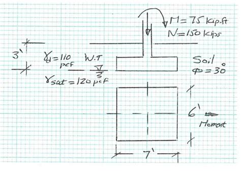 Solved For The Footing Determine The Factor Of Safety Chegg Com