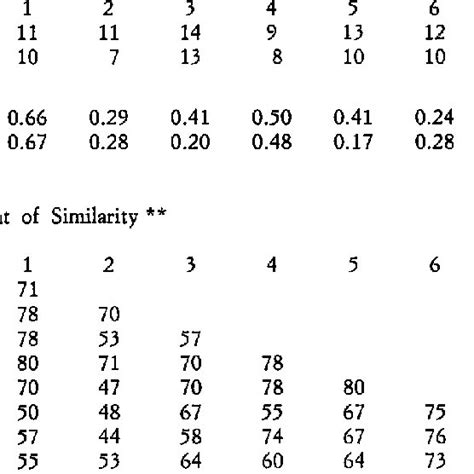 Analysis Of Grasshopper Diversity In The Transect Plots A Diversity