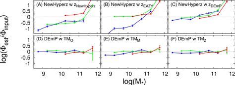 Precision Of The Reconstructed Stellar Mass Function The Method Used