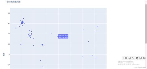Python绘制地震活动断裂带 Python地震数据可视化项目mob6454cc7796a7的技术博客51cto博客