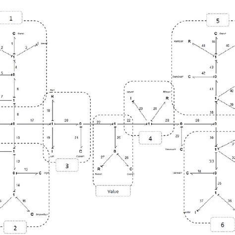 The Proposed Bond Graph Model For Microfluidics Pulsatile Flow In The