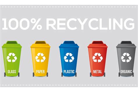 Tri Sélectif Des Déchets Domestiques Où Mettre Quoi