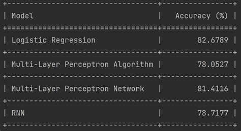 Github Matthewrajan13 Financial Sentiment Analysis Financial