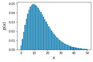 Comprehensive Guide On Negative Binomial Distribution