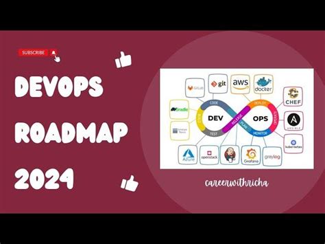 Richa Mishra On Linkedin Devops Roadmap 2024 Learning Resources Included