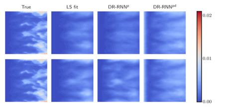 Reduced Order Modeling Of Subsurface Multiphase Flow Models Using Deep Residual Recurrent Neural