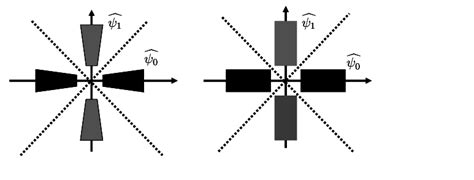 Essential Frequency Supports Of Shearlets ψ I 0 And ψ I 1 In The Download Scientific Diagram