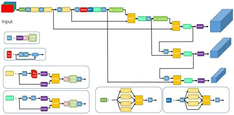 Research On Forest Fire Detection Algorithm Based On Improved Yolov5