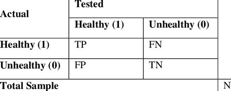 The Classification Matrix Download Table