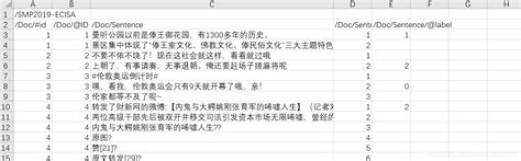 基于pytorch的bi Lstm中文文本情感分类bi Lstm情感分析 Csdn博客