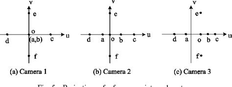 Figure 5 From A Spatial Correlation Model For Visual Information In