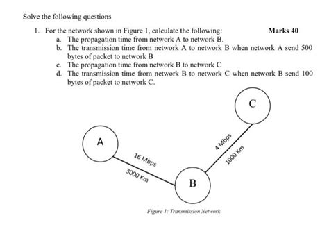 Solved Solve The Following Questions 1 For The Network Chegg Com