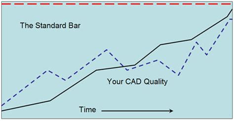 CAD Standards An Ideal CADDManager Blog