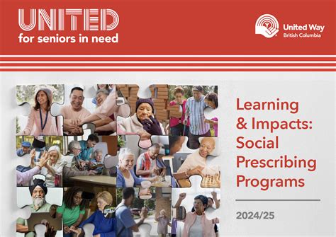 Report Learning And Impacts Social Prescribing Programs Healthy
