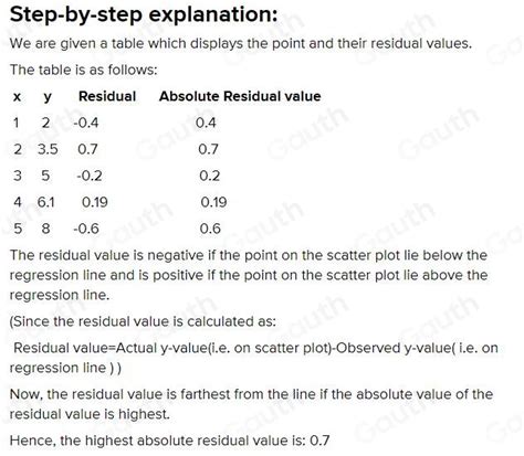 Solved Points And Their Residual Values Are Shown In The Table Which Residual Value Is The