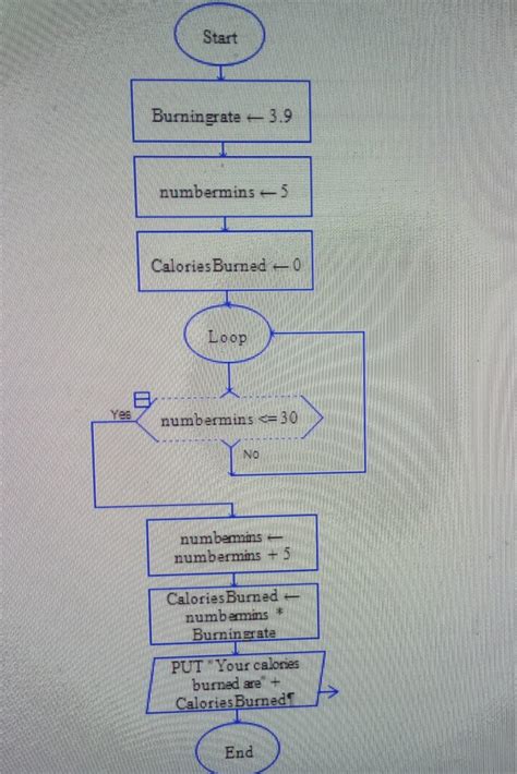 Solved Can Someone Tell Me Why This Is Not Looping My