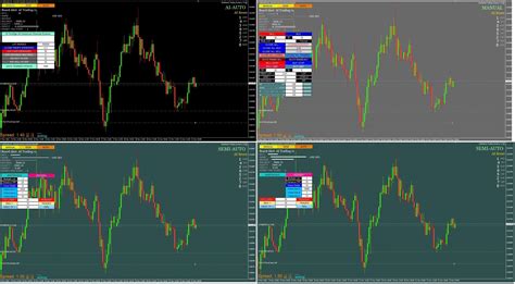 Dashboard Trading Currency V1 Indicators・e Books Gogojungle