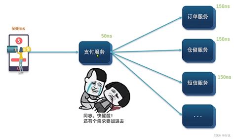 rabbitmq（消息中间件技术） nvertandsend csdn博客