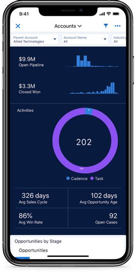 Get Ready For The New Salesforce Mobile App Spring ‘20 Auto Upgrade