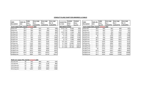 Free Printable Conduit Fill Chart [pdf] Proper Conduit Sizing