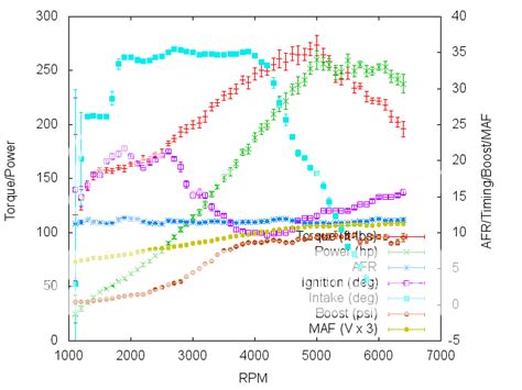 Gnuplot Complex Stacked Plot Stack Overflow