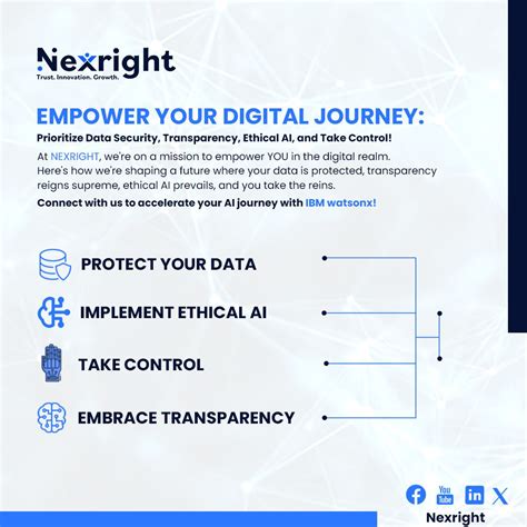 Ai Genai Watsonx Ibm Ibmwatsonx Generativeai Nexright