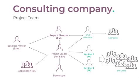 Odoo Implementation Methodology Pdf