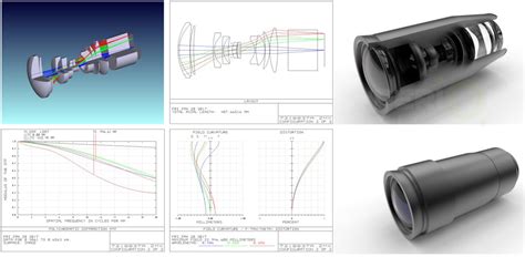 Lens Protector Projection Tv Lens Projection Lenses Hyperion Optics