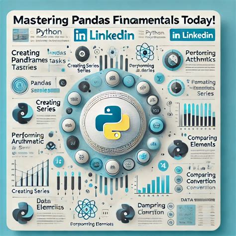 Karthik A On Linkedin Expanding My Skills In Pandas 🐼 🔄 Continuing My