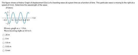 Solved The Figure Shows A History Graph Of Displacement Chegg
