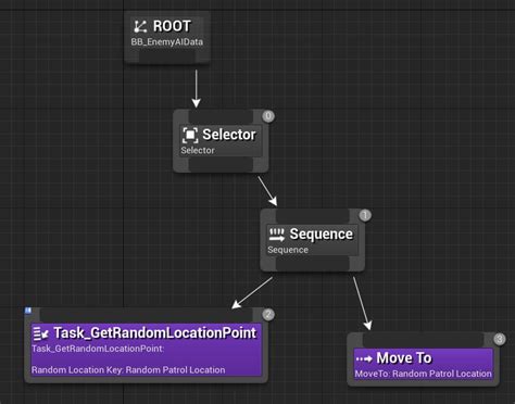 Enemy Ai With Behavior Trees In Unreal Engine