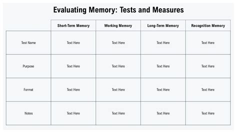 Neuroscience Of Memory Psychology Ppt Information Acp Ppt Template