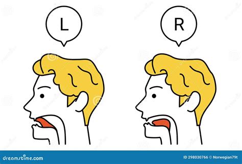 Illustration Of Tongue Movement For English Conversation L And R Pronunciations Stock Vector