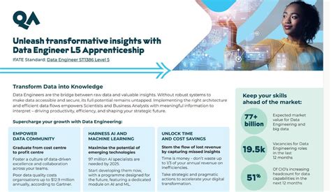george o connell on linkedin apprenticeship dataengineer ai
