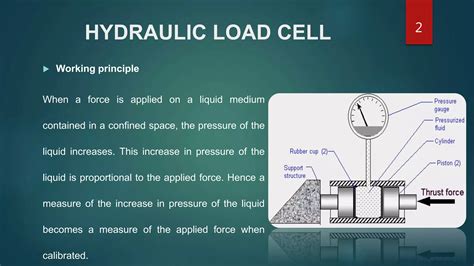 Hydraulic And Pneumatic Load Cells Pptx