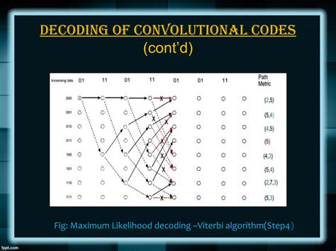 Convolutional Codes And Their Decoding Ppt