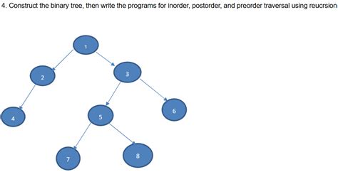 Solved Please Make Java Code To Create The Tree Using Chegg