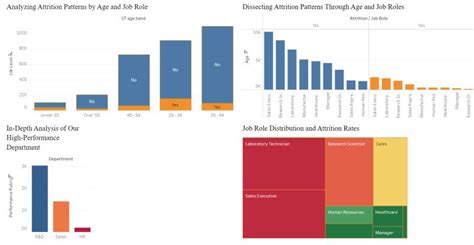 Muhammad Umer Lari On Linkedin Tableau Datavisualization Businessintelligence Dataanalytics…