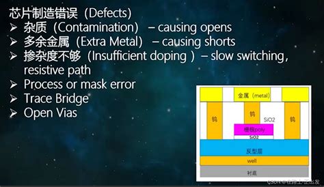 Ic流程中 Dft 学习笔记(1)dft学习笔记 Csdn博客 Ic流程中 Dft 学习笔记(1)dft学习笔记 Csdn博客