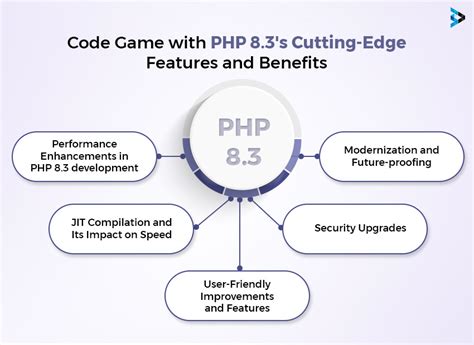 what s new in php 8 3 key highlights and features