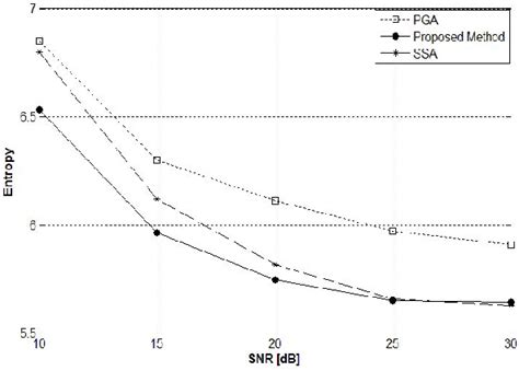 Figure 8 From Improvement Of Isar Autofocusing Performance Based On Pga Semantic Scholar