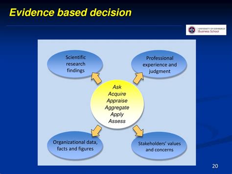 Ppt Evidence Based Management Powerpoint Presentation Free Download