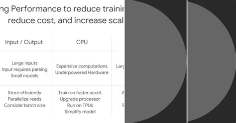 list ml curated by santy medium