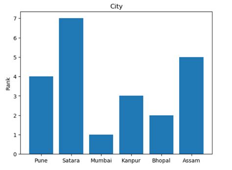 Python Matplotlib Tutorial AskPython