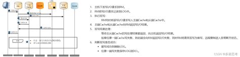 存储数据保护技术——hyperreplication远程复制技术讲解 csdn博客